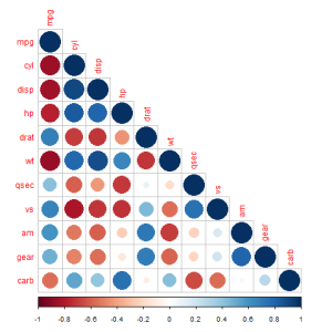 Korrelationsplot: untere Hälfte | Statistik Dresden